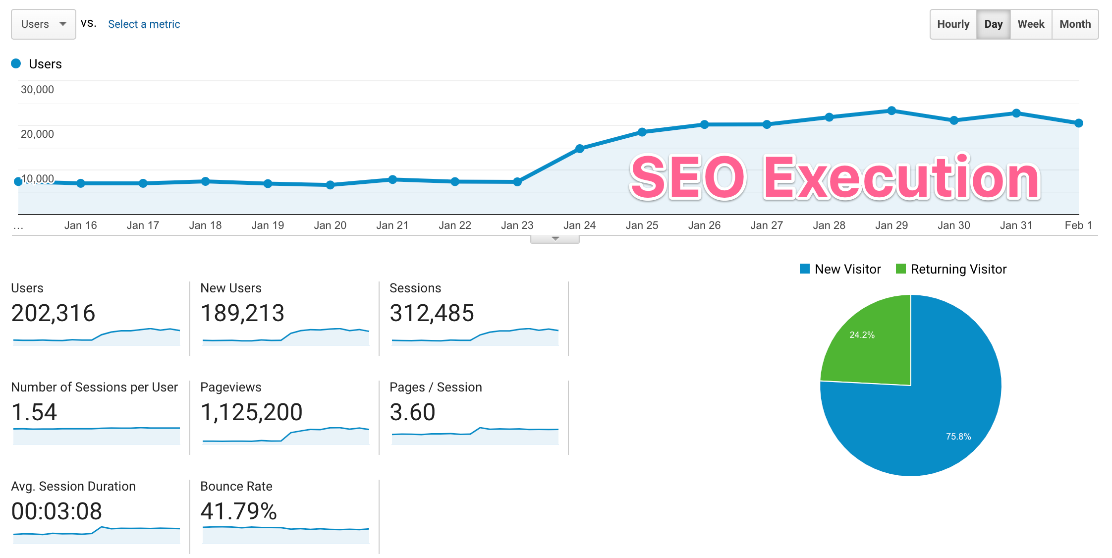 How To Implement a Keyword Strategy - Nick Eubanks