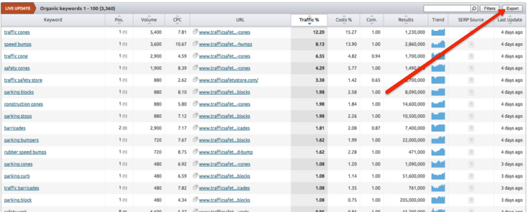 How To Implement a Keyword Strategy - Nick Eubanks
