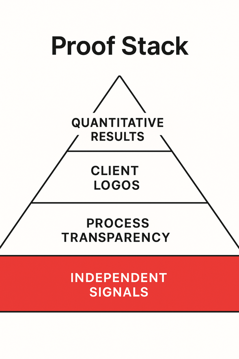 The $10K Offer Bundle: Engineering Offers That Close Themselves - Nick ...